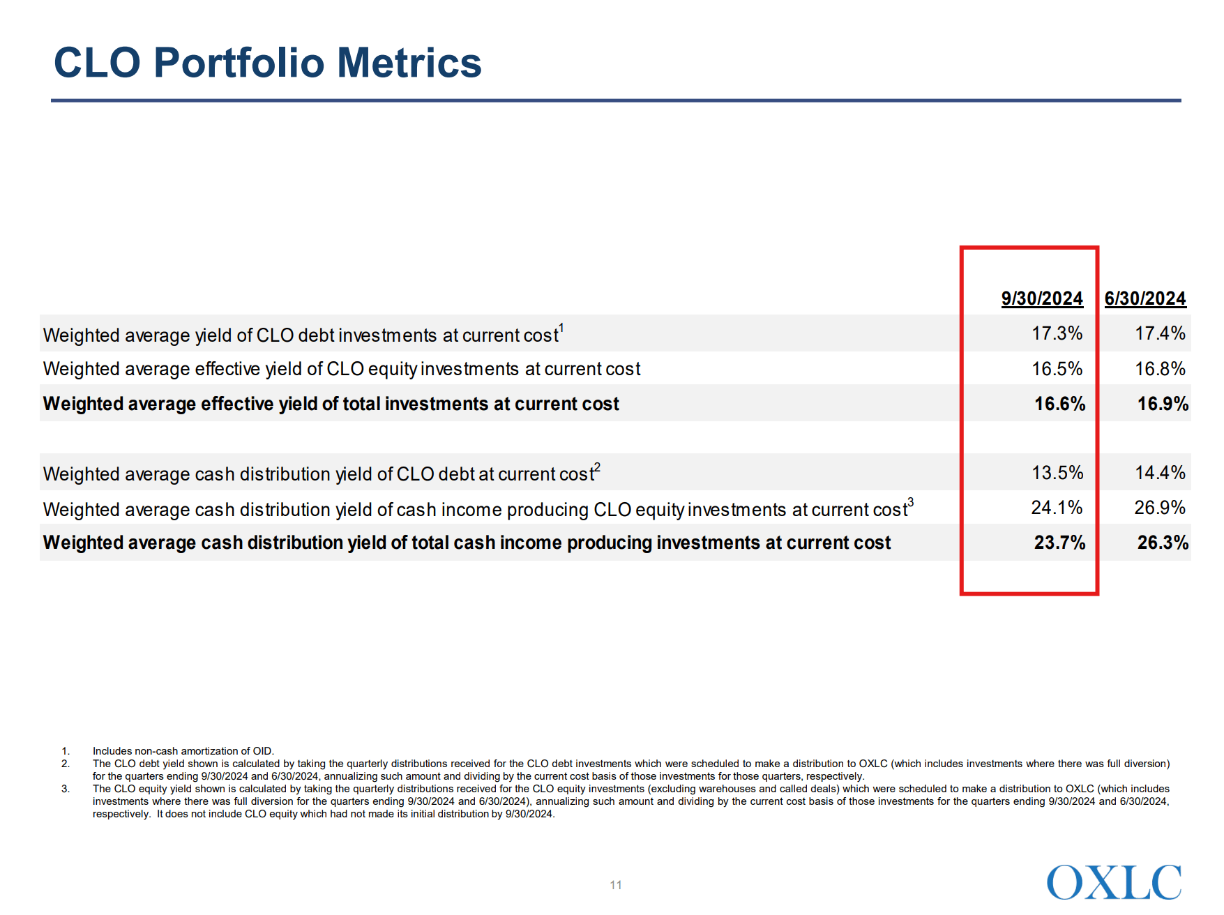 CLOA: CLO ETFs And How To Manage Risk (NASDAQ:CLOA) | Seeking Alpha