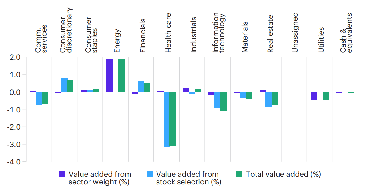 Allspring Common Stock Fund Q2 2024 Quarterly Review | Seeking Alpha