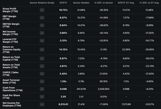DHL: Tariffs Pose Risks, But Expected Return Makes It Compelling ...