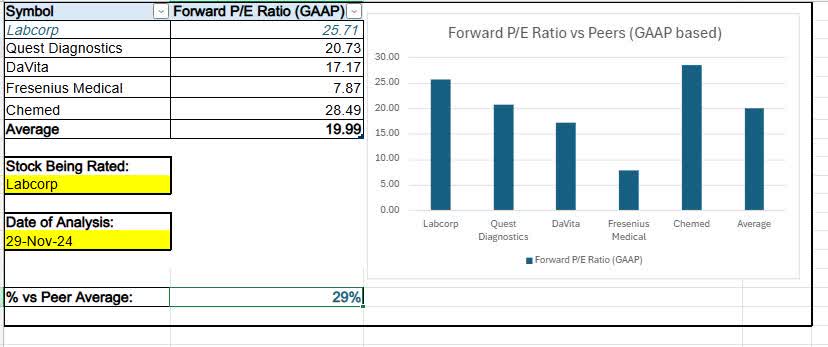 Be Patient, Earn Dividends From Labcorp Stock (NYSE:LH) | Seeking Alpha