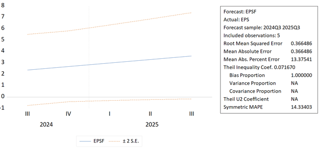 Constellation Energy: Leading The Clean Energy Revolution (NASDAQ:CEG) | Seeking Alpha