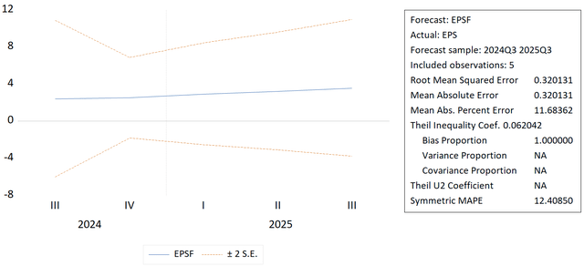 Constellation Energy: Leading The Clean Energy Revolution (NASDAQ:CEG) | Seeking Alpha