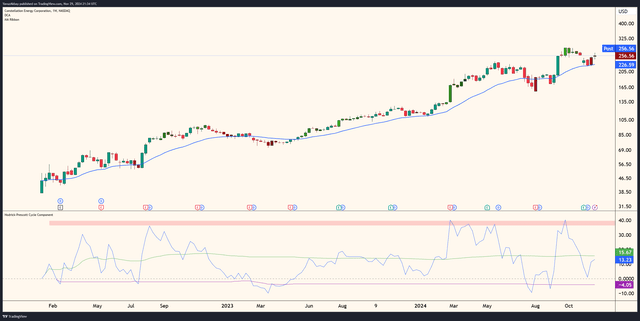 Constellation Energy: Leading The Clean Energy Revolution (NASDAQ:CEG) | Seeking Alpha