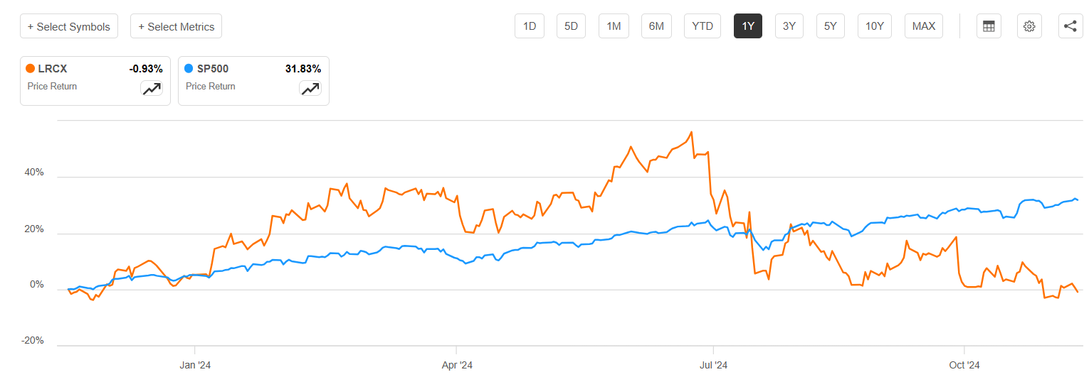 Lam Research: Expecting Growth To Accelerate In FY25 (LRCX) | Seeking Alpha