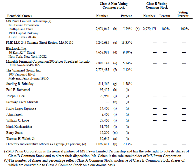 EZCORP: Cheap For A Reason, But Further Upside Within Reach | Seeking Alpha