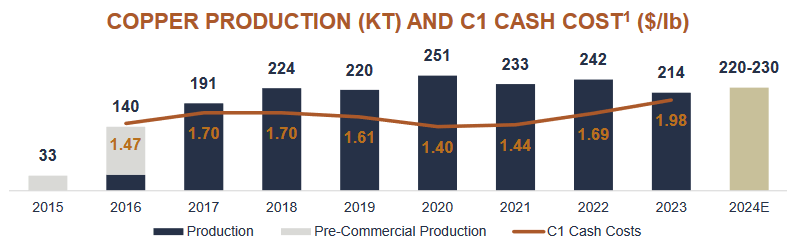 First Quantum Stock Can Help Hedge A Copper-Heavy Portfolio | Seeking Alpha