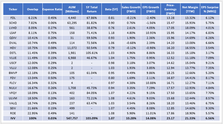 Hiding In Plain Sight: IVV Is An Exceptional Factor ETF Worth Buying ...