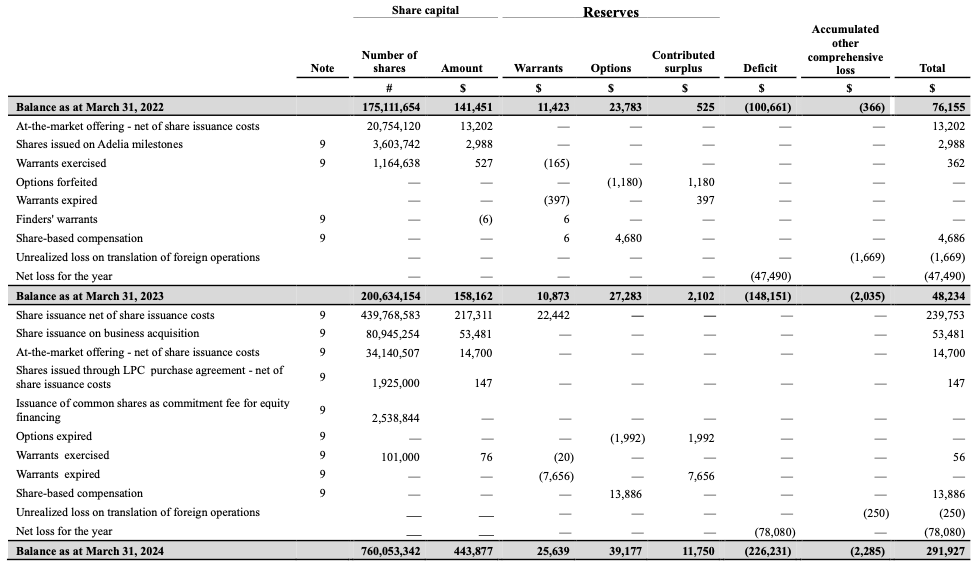Cybin Inc: Another High-Risk Psychedelics Play (NYSE:CYBN) | Seeking Alpha