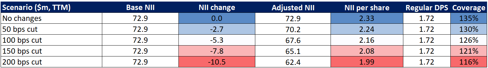 Let's Examine The Safety Of Fidus Investment Dividends (NASDAQ:FDUS ...