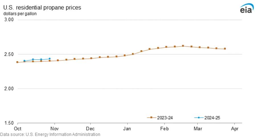 Suburban Propane: Attractive Distribution With Manageable Debt ...