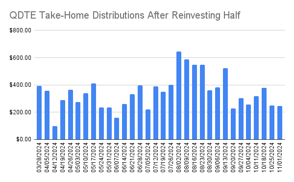 QDTE: Buy This As An Income Enhancer And Beware The Risks (BATS:QDTE ...