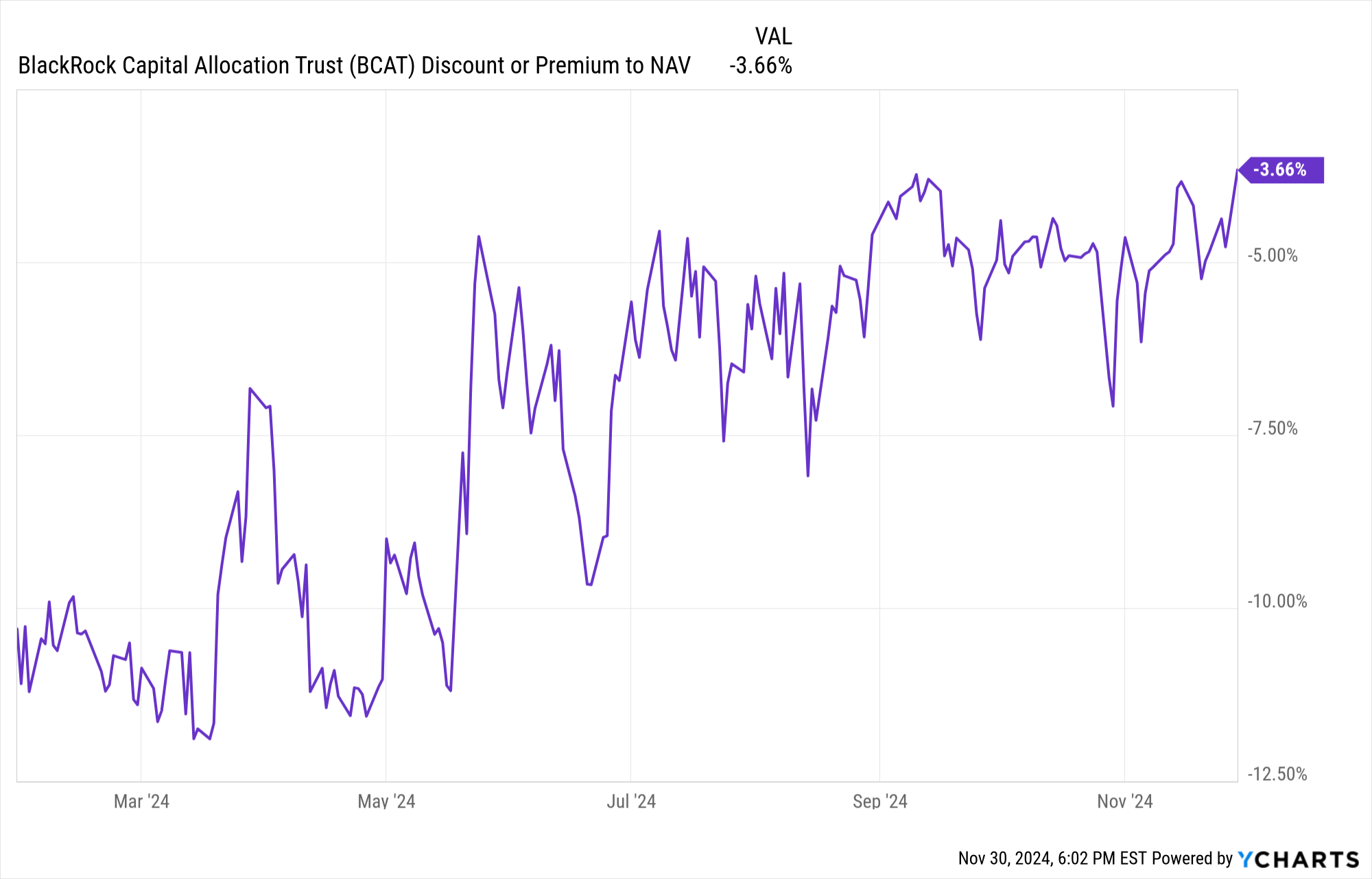 BCAT: The Easy Money Has Been Made (Rating Downgrade) | Seeking Alpha