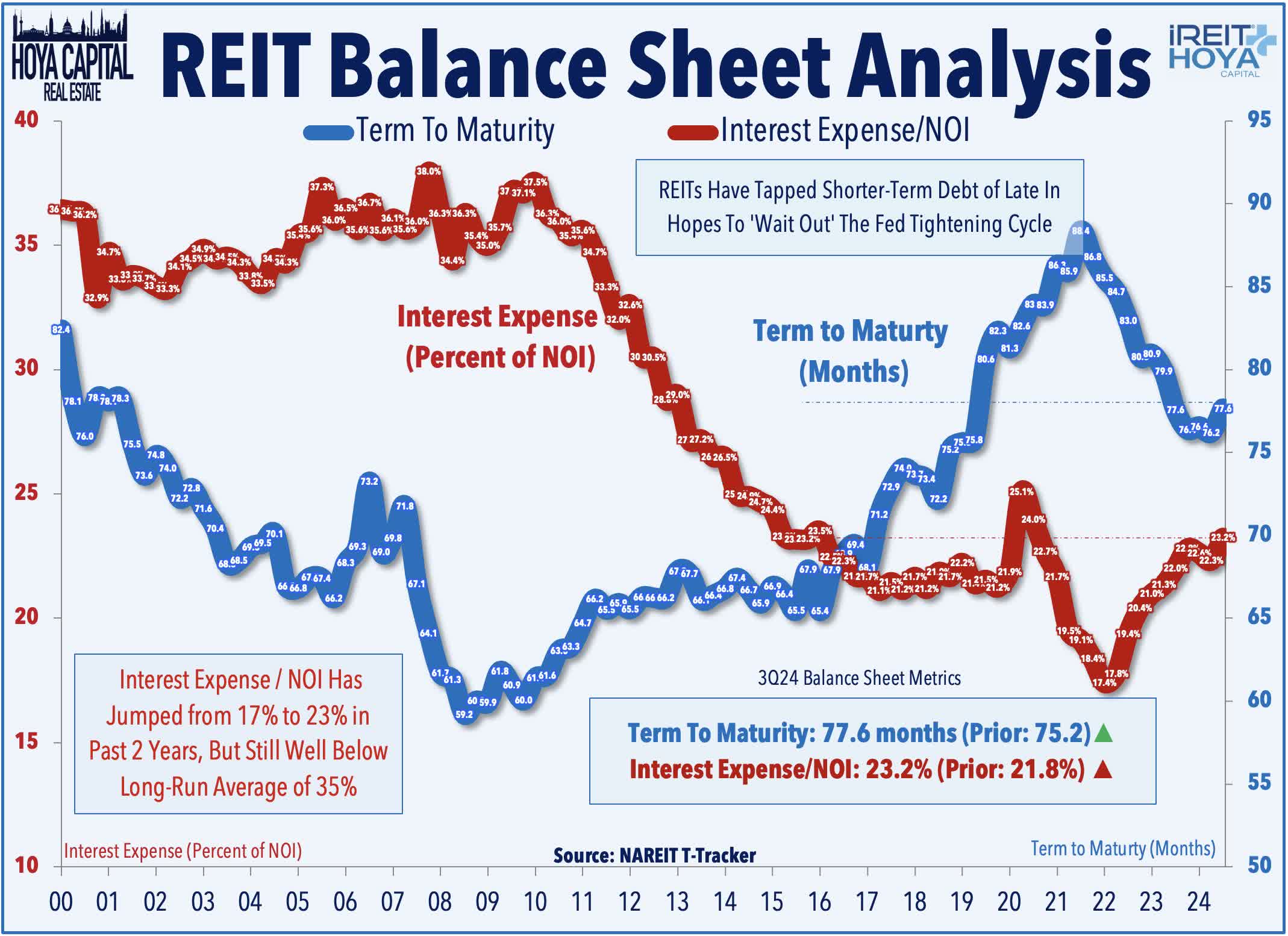 'Tis The Season For REIT Dividends | Seeking Alpha