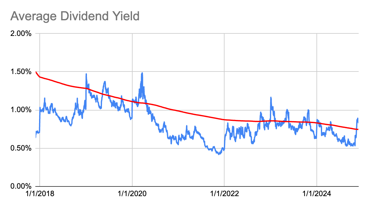 My Top 15 High-Growth Dividend Stocks For December 2024 | Seeking Alpha