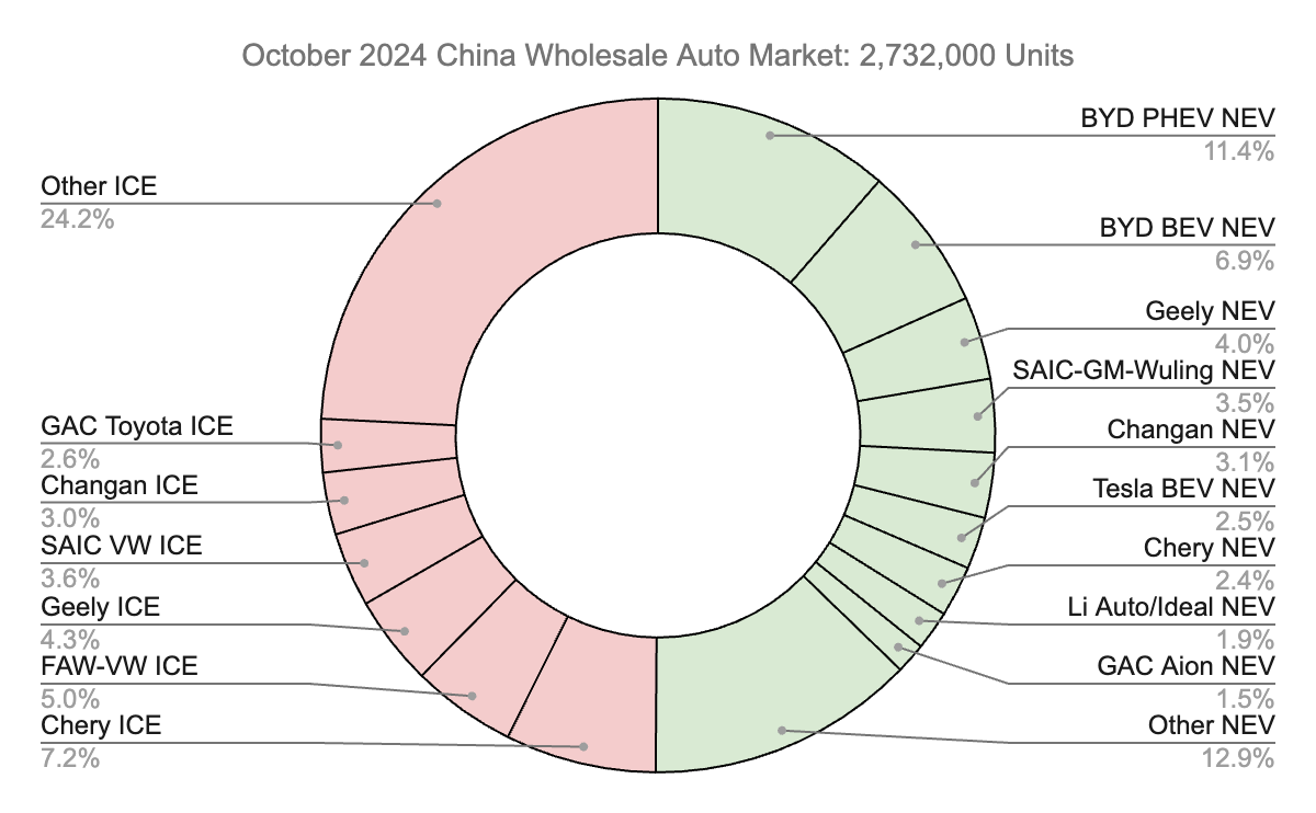 BYD Stock Redefining China’s Auto Market (OTCMKTS:BYDDY) | Seeking Alpha