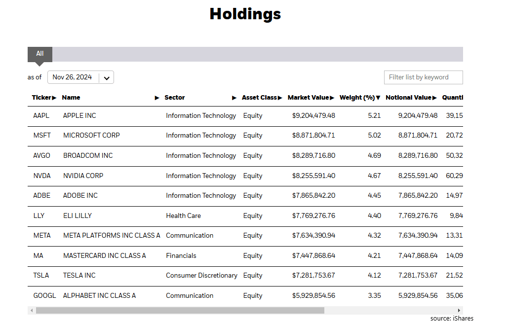 GARP: A Good Portfolio But Expensive | Seeking Alpha