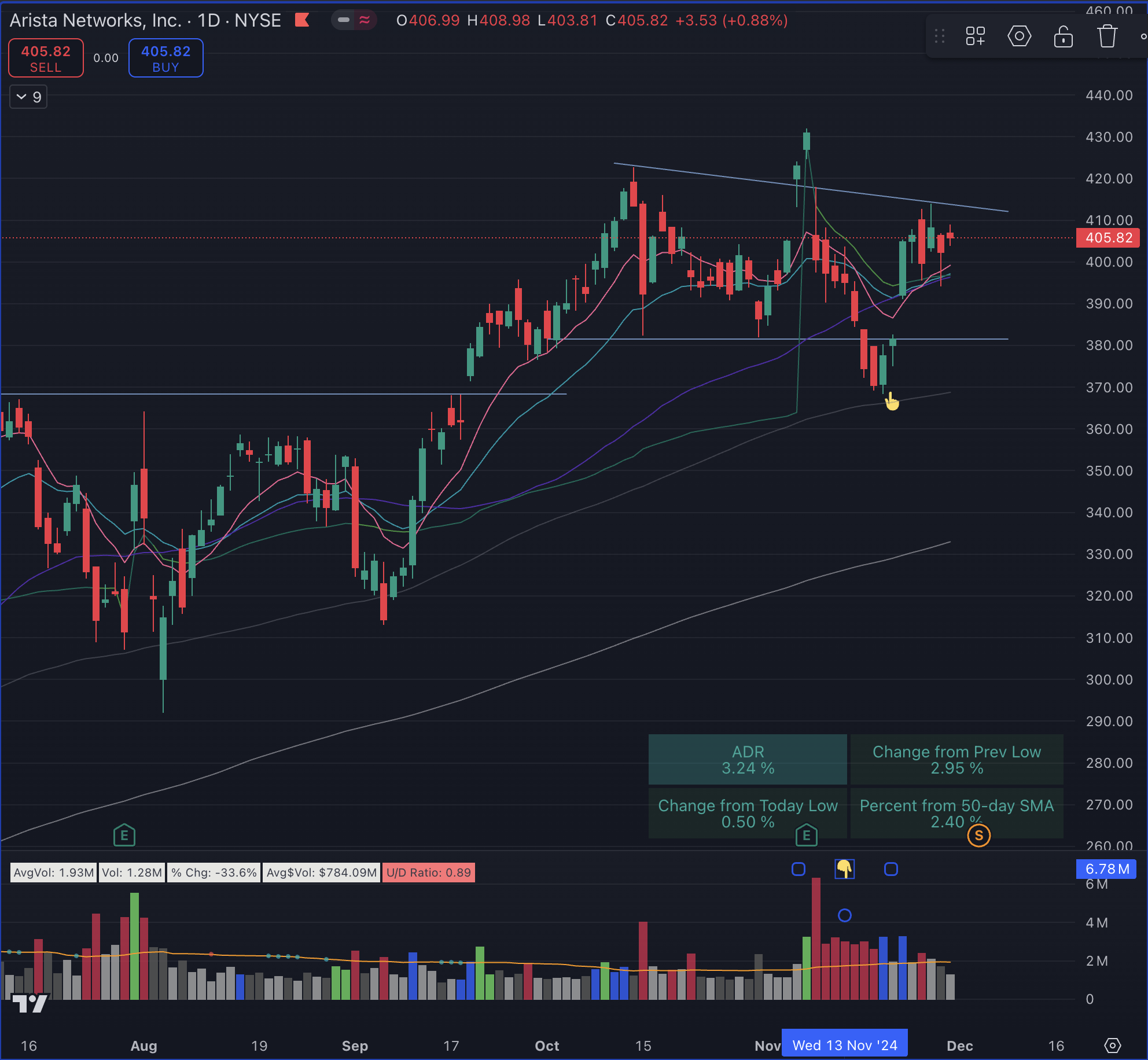 Holiday Week With Healthy Chop (Technical Analysis) | Seeking Alpha