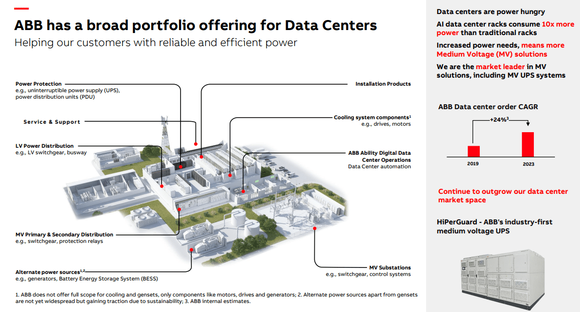 ABB: Massive Overvaluation (ABBNY) | Seeking Alpha