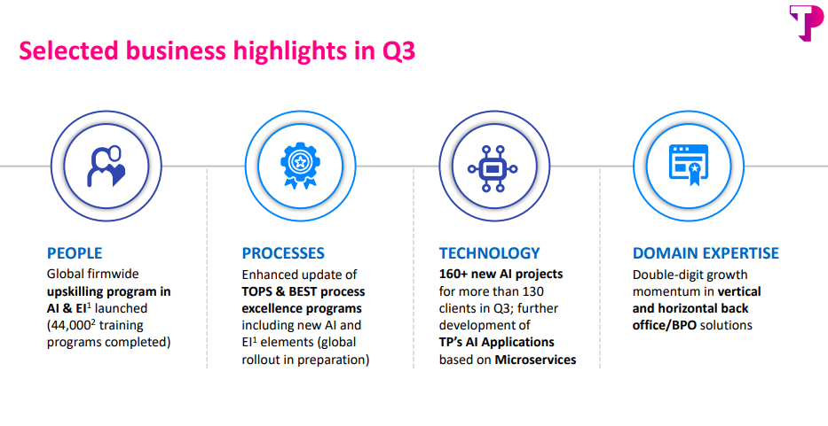 Teleperformance: Very Interesting Trends, A Continued "Buy" For Me ...