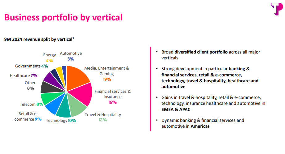 Teleperformance: Very Interesting Trends, A Continued "Buy" For Me ...