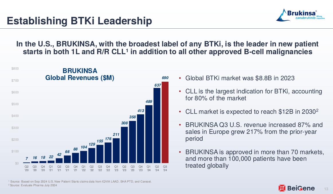 BeiGene: Nearing Profitability On TEVIMBRA Approval In The EU And U.S ...