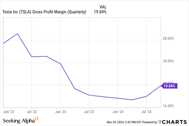 Tesla (TSLA) Stock: The Trump Bump Is Overdone | Seeking Alpha