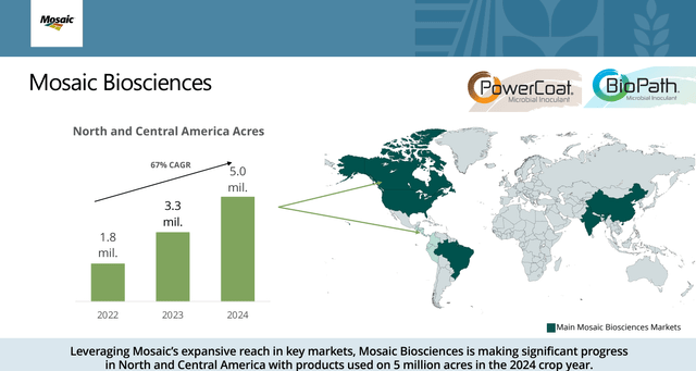 Mosaic Company: Good Entry Here To Get Long Food Inflation (NYSE:MOS ...