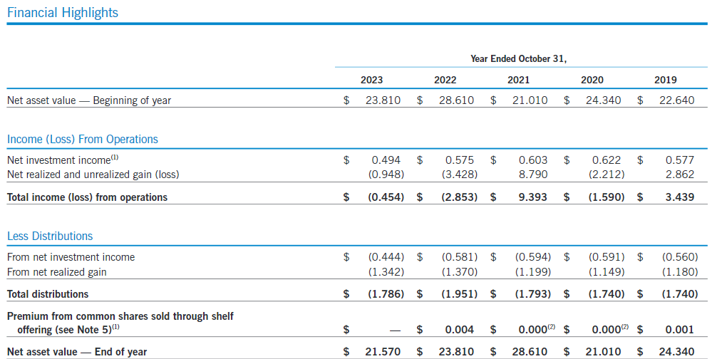 EVT: Collecting A High Income In A Tax Efficient Manner (NYSE:EVT) | Seeking Alpha