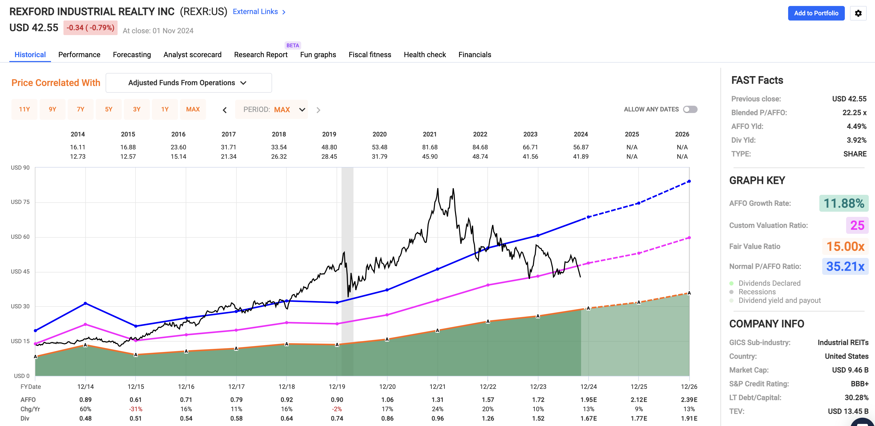 Double-Digit Return Potential: 3 REITs To Boost Your Portfolio ...
