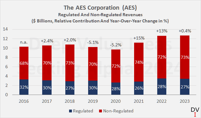 AES Stock: Delving Deeper Than Just Dividend Temptations (NYSE:AES ...