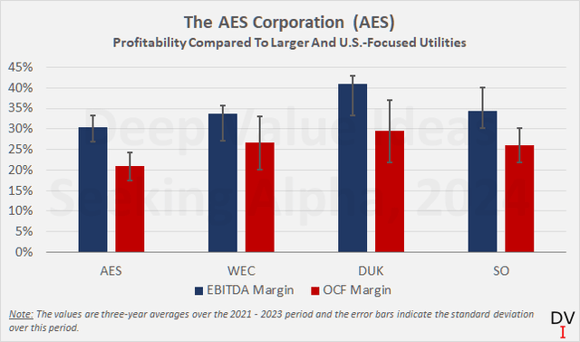 AES Stock: Delving Deeper Than Just Dividend Temptations (NYSE:AES ...