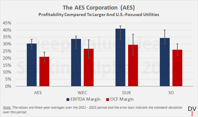 AES Stock: Delving Deeper Than Just Dividend Temptations (NYSE:AES ...