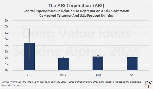 AES Stock: Delving Deeper Than Just Dividend Temptations (NYSE:AES ...