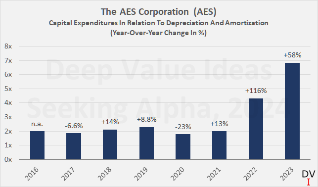 AES Stock: Delving Deeper Than Just Dividend Temptations (NYSE:AES ...