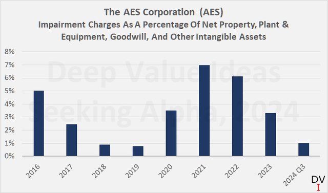 AES Stock: Delving Deeper Than Just Dividend Temptations (NYSE:AES ...