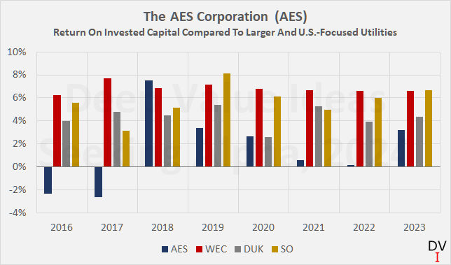 AES Stock: Delving Deeper Than Just Dividend Temptations (NYSE:AES ...