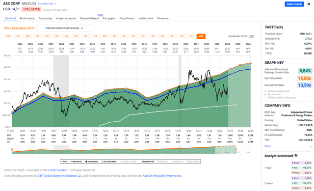 AES Stock: Delving Deeper Than Just Dividend Temptations (NYSE:AES ...