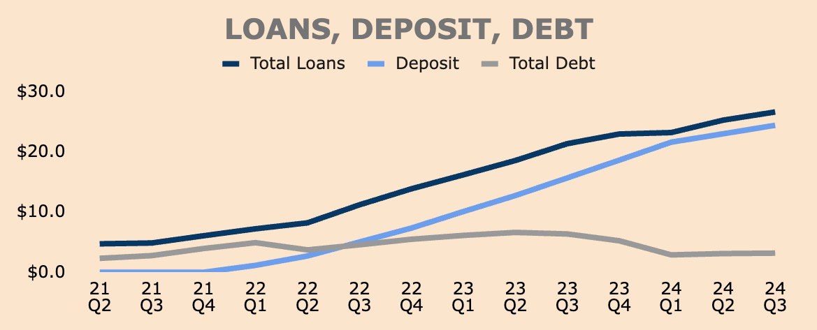 SoFi: Monster Move Ahead (NASDAQ:SOFI) | Seeking Alpha