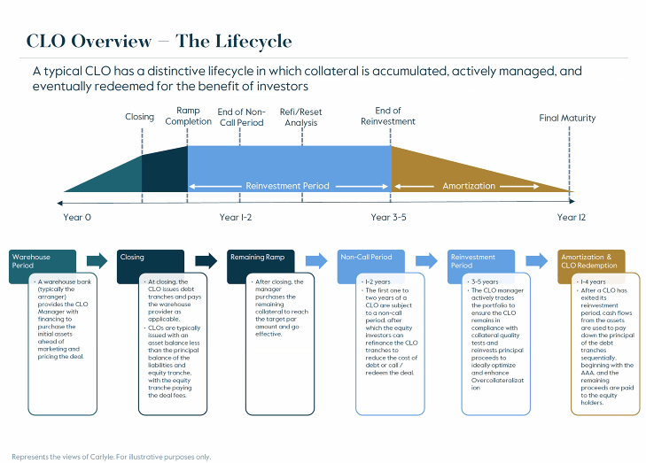 Oxford Lane Capital Q2 Earnings: High Activity Levels Overshadowed By ...