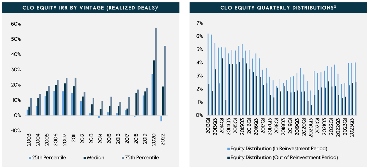 Oxford Lane Capital Q2 Earnings: High Activity Levels Overshadowed By ...