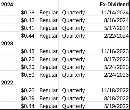 Capture Growth In Alternative Investments With TPG Stock (NASDAQ:TPG ...