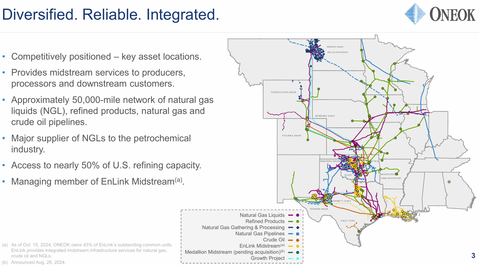 ONEOK: Growth Through Strategic Acquisitions And Dividend Stability ...