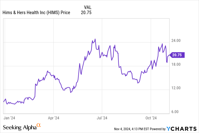 Hims & Hers: A Lot More Than Just GLP-1, And It's Proving Its Ability ...
