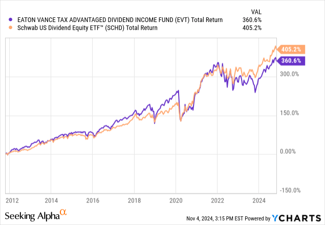 EVT: Collecting A High Income In A Tax Efficient Manner (NYSE:EVT) | Seeking Alpha