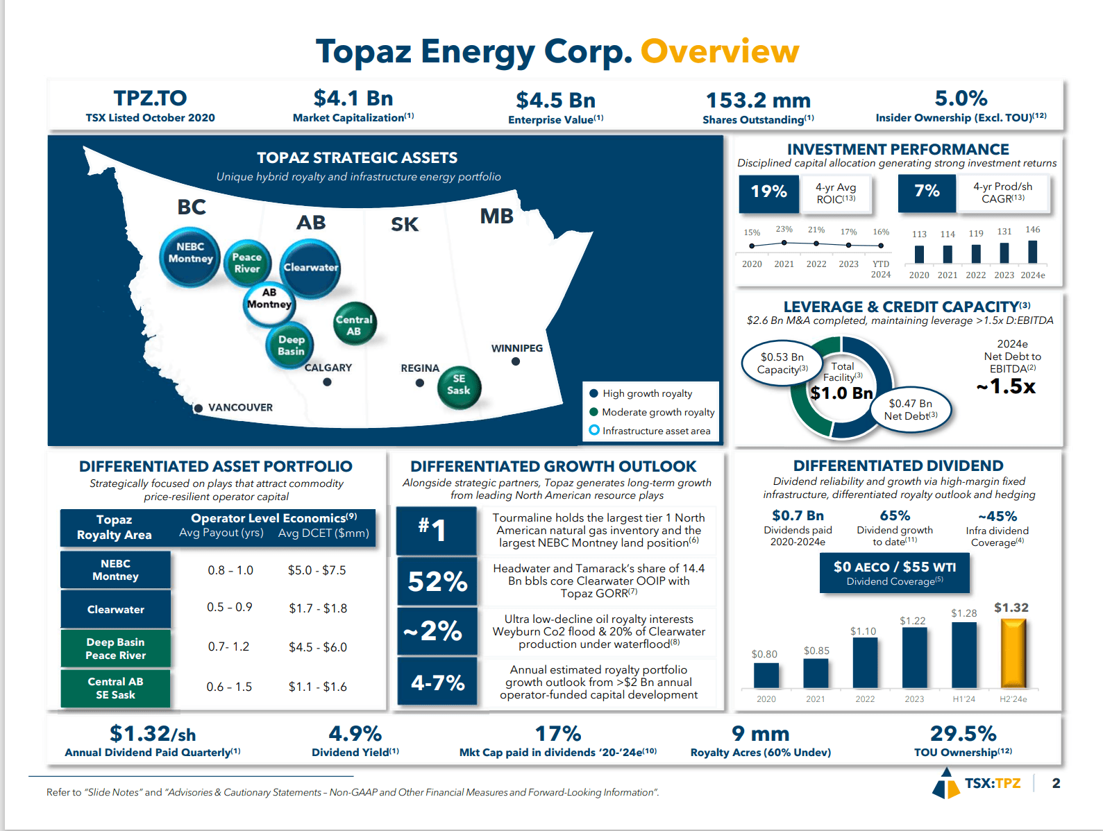 Topaz Energy Acquires More Royalty Interests From Tourmaline (OTCMKTS ...
