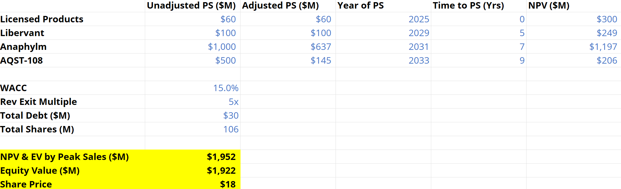 Aquestive: Rare Opportunity With Dual Platform Strategy (NASDAQ:AQST ...