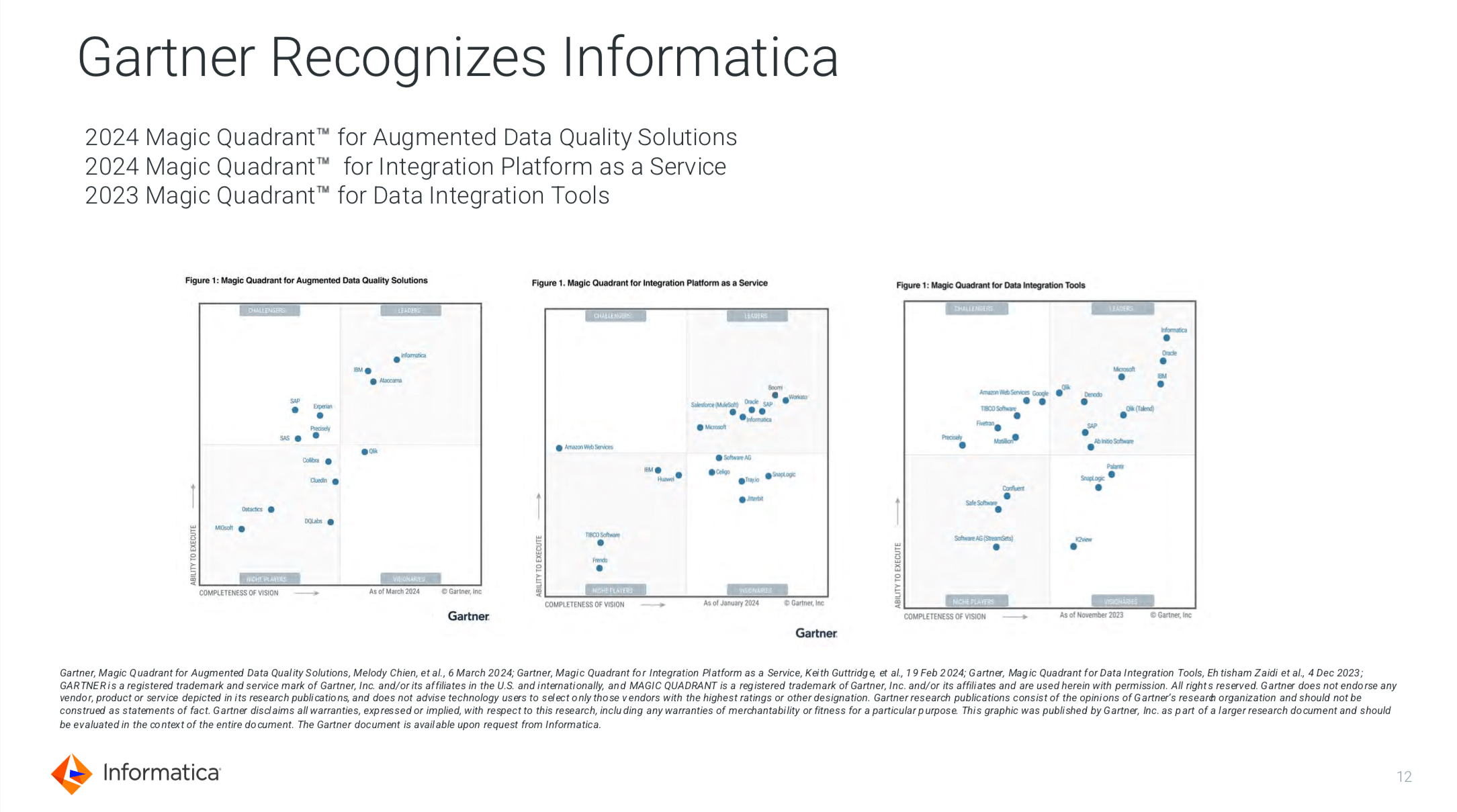 AI Needs Data, Data Needs Informatica, So AI Investors Also Need ...