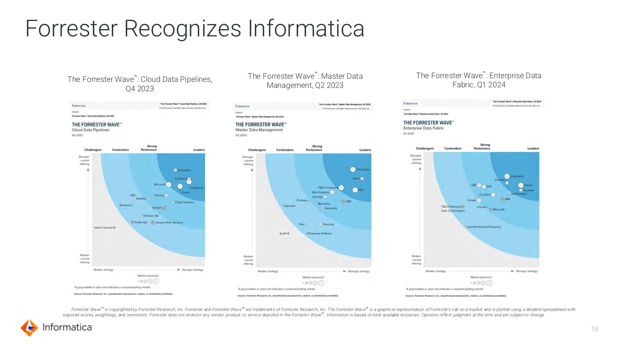 AI Needs Data, Data Needs Informatica, So AI Investors Also Need ...