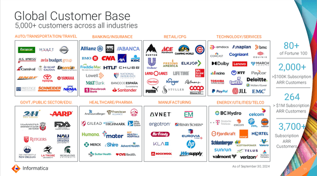 AI Needs Data, Data Needs Informatica, So AI Investors Also Need ...