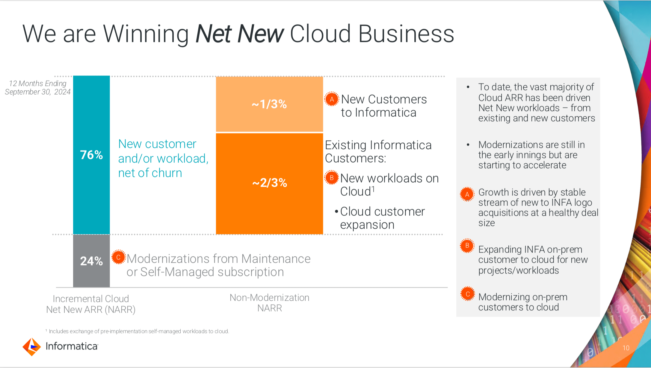 AI Needs Data, Data Needs Informatica, So AI Investors Also Need ...